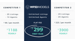 WP3D Models - Matterport 3D WordPress Plugin